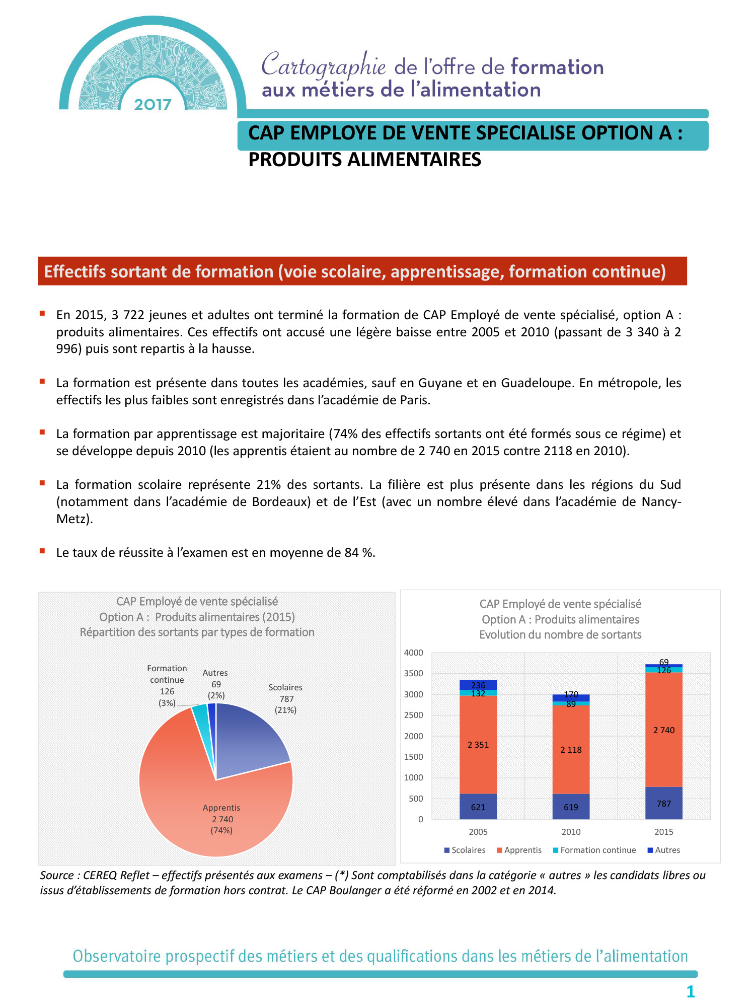 CAP Equipier polyvalent du commerce - RNCP n°34947 - Observatoire des ...